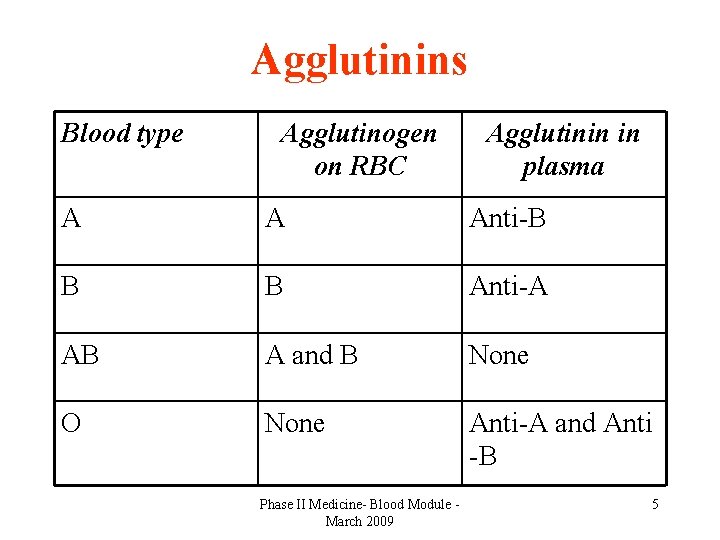 BLOOD PHYSIOLOGY Practical 1 BLOOD GROUPS By khulood