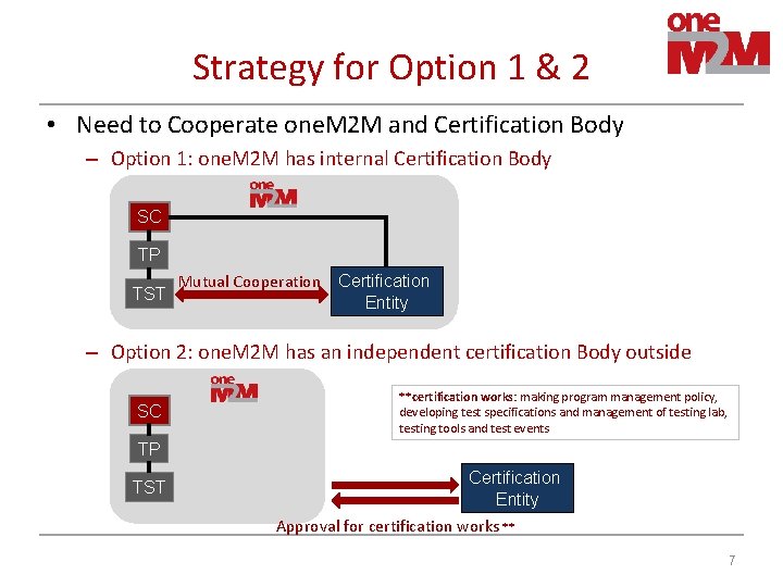 Analysis of one M 2 M Certification Model