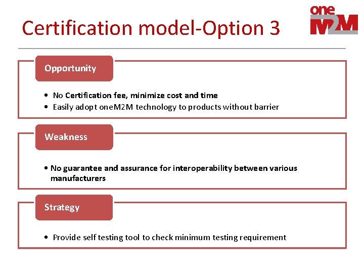 Analysis of one M 2 M Certification Model