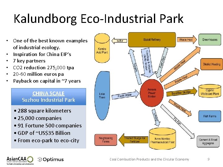 Coal Combustion Products the Circular Economy David Harris