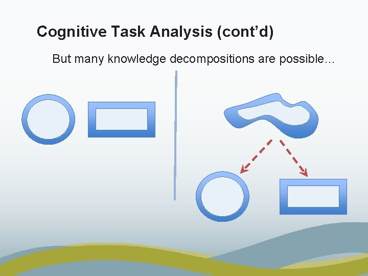 Using Data Shop Tools to Model Students Learning
