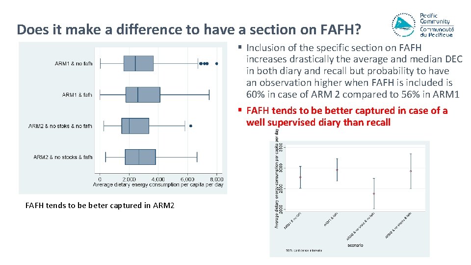 Analysis of impact of survey design on distribution