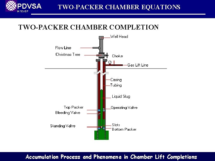 PDVSA INTEVEP Accumulation Process and Phenomena in Chamber