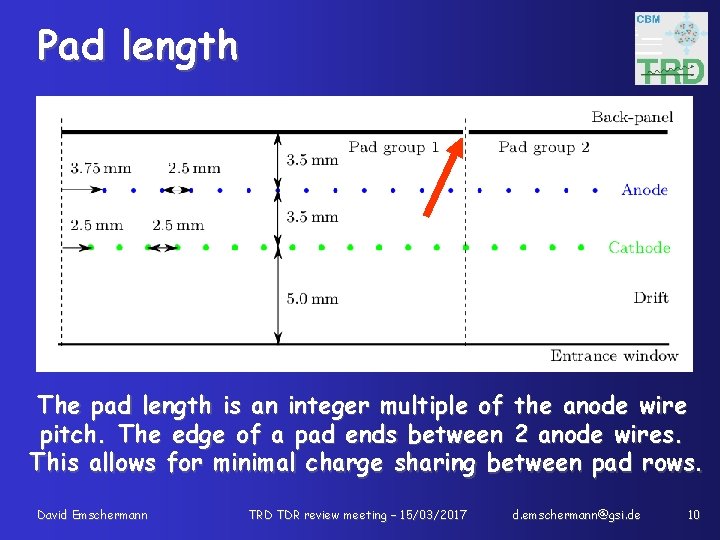 Summary of TRD pad plane frontend boards and