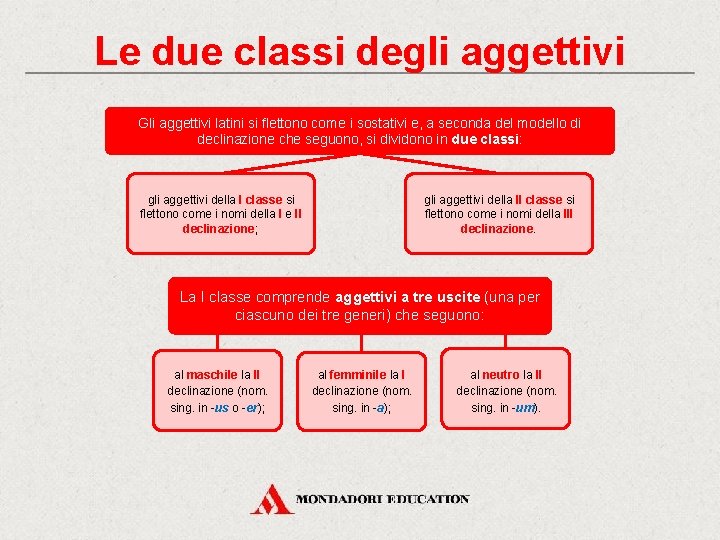 Gli aggettivi della I classe Gli aggettivi della