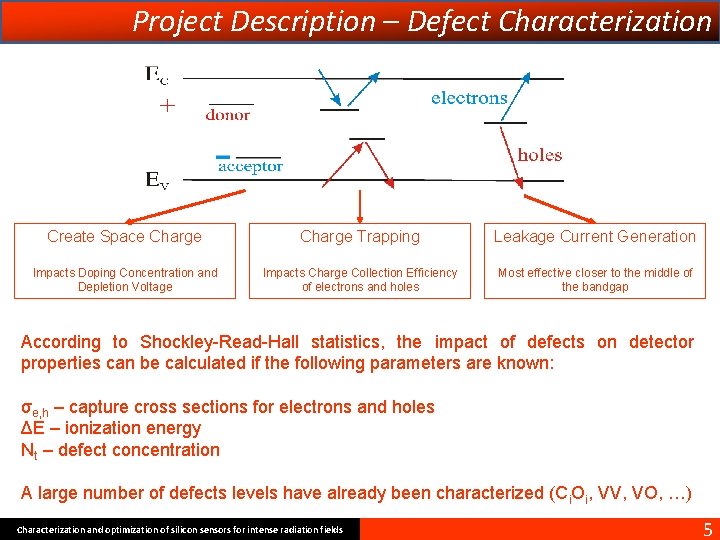 Characterization and optimization of silicon sensors for intense