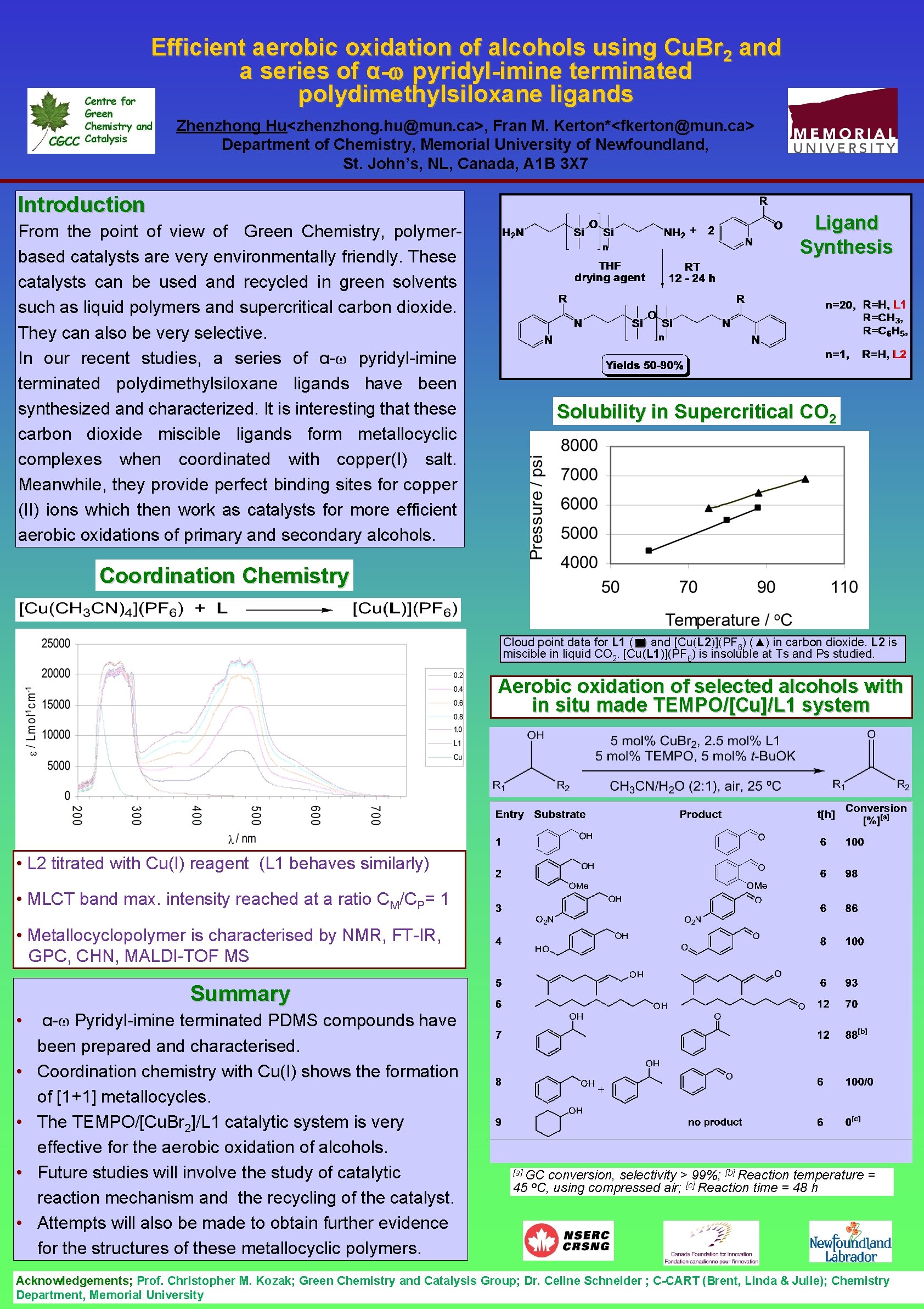 Efficient aerobic oxidation of alcohols using Cu Br