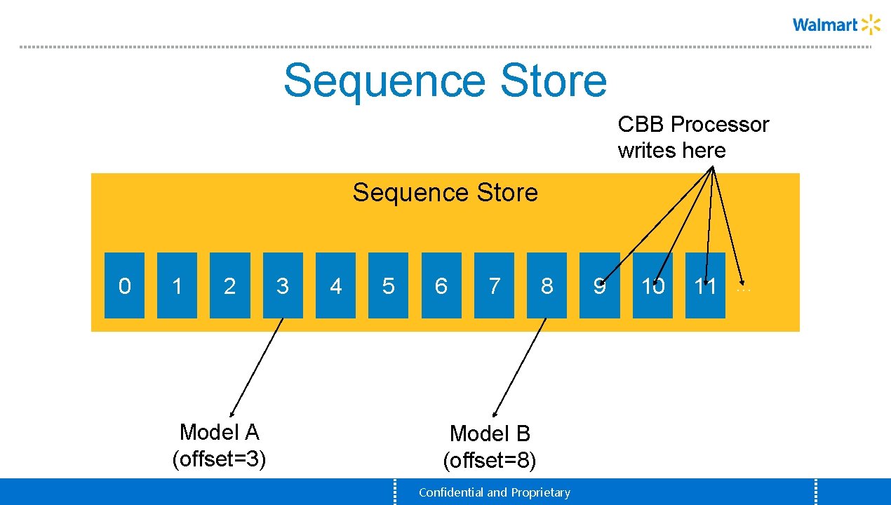 Building realtime data processing and model inferencing platform