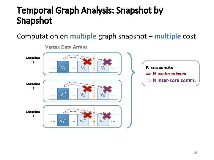 Chronos A Graph Engine for Temporal Graph Analysis