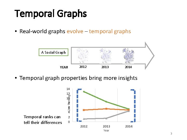 Chronos A Graph Engine for Temporal Graph Analysis