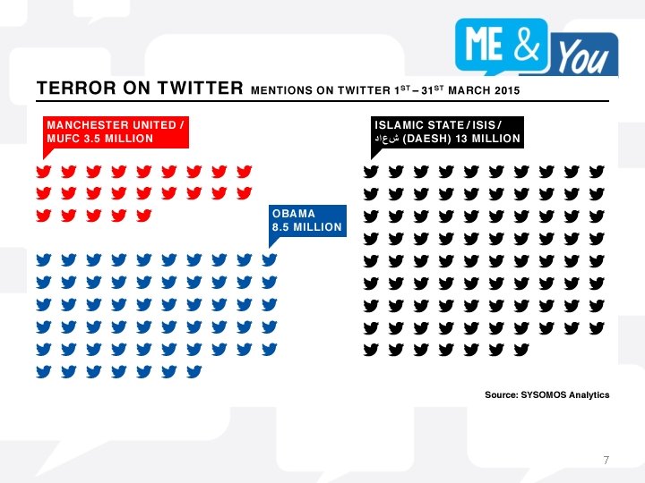 1 ISIS IDEOLOGY AND ITS IMPACT THROUGH SOCIAL