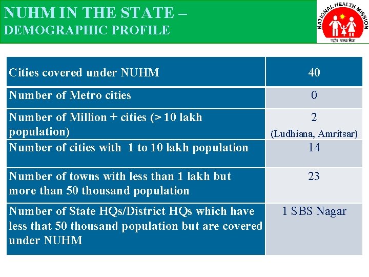 NATIONAL HEALTH MISSION Presentation on Urban Health Kiosks