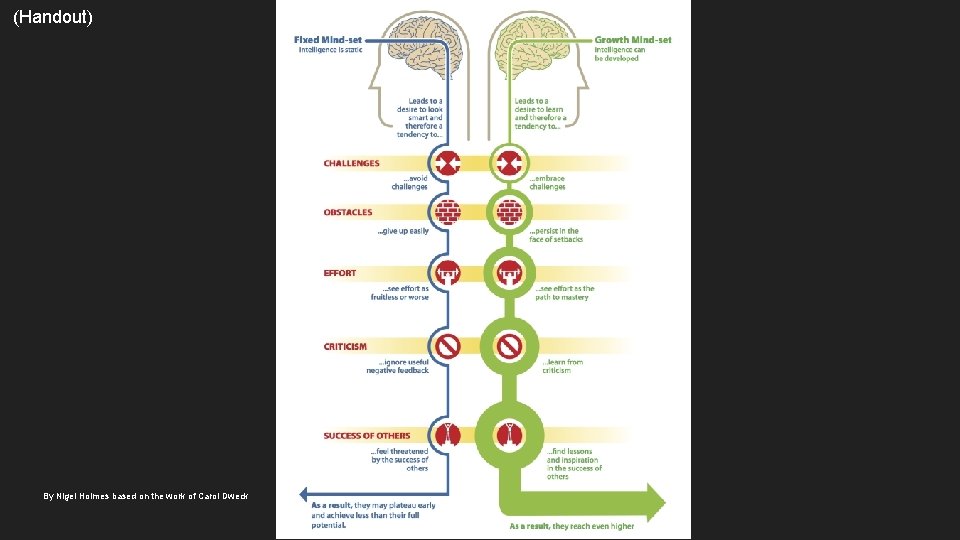 Why Does Mindset Matter Designed by GACTL Workgroup