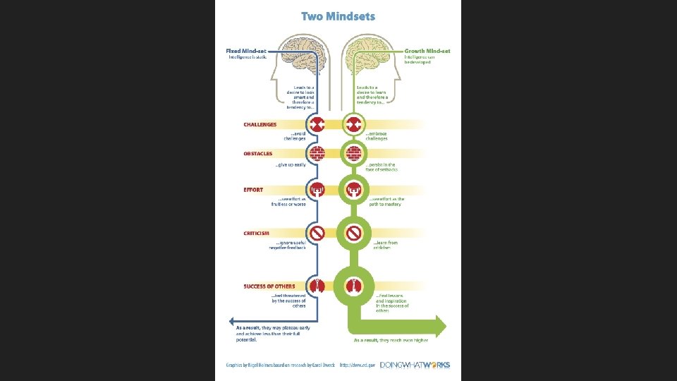 Why Does Mindset Matter Designed by GACTL Workgroup