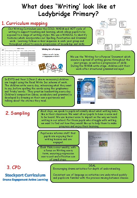 What does Writing look like at Ladybridge Primary