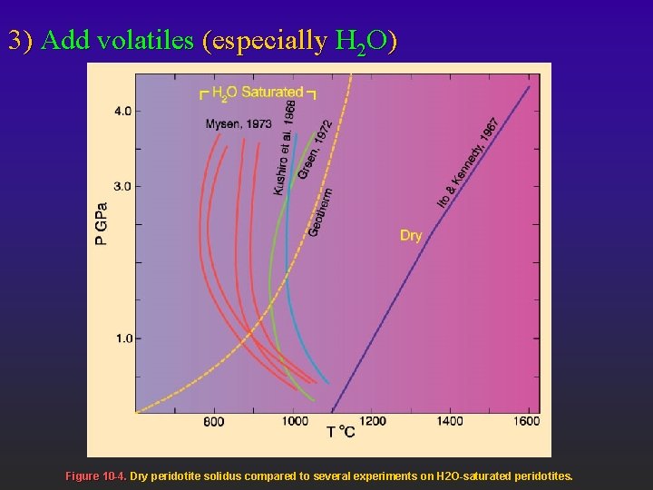 Origin of Basaltic Magma Geology 346 Petrology 2