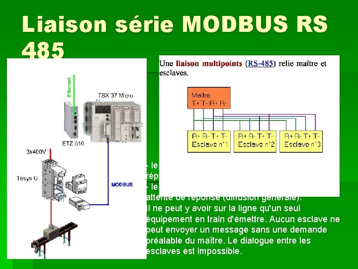 LIAISON MODBUS Liaison srie MODBUS RS 485 le
