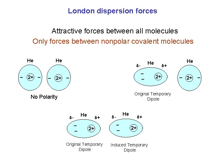 Chemistry 200 Focus 3 GJ Liquids Solids States