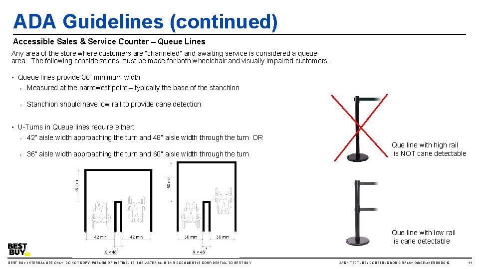 Architecture Construction Display Guidelines 09 04 19 CONFIDENTIAL