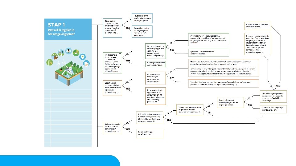 Opstellen omgevingsplan Maarten Engelberts 13 oktober 2020 Waar