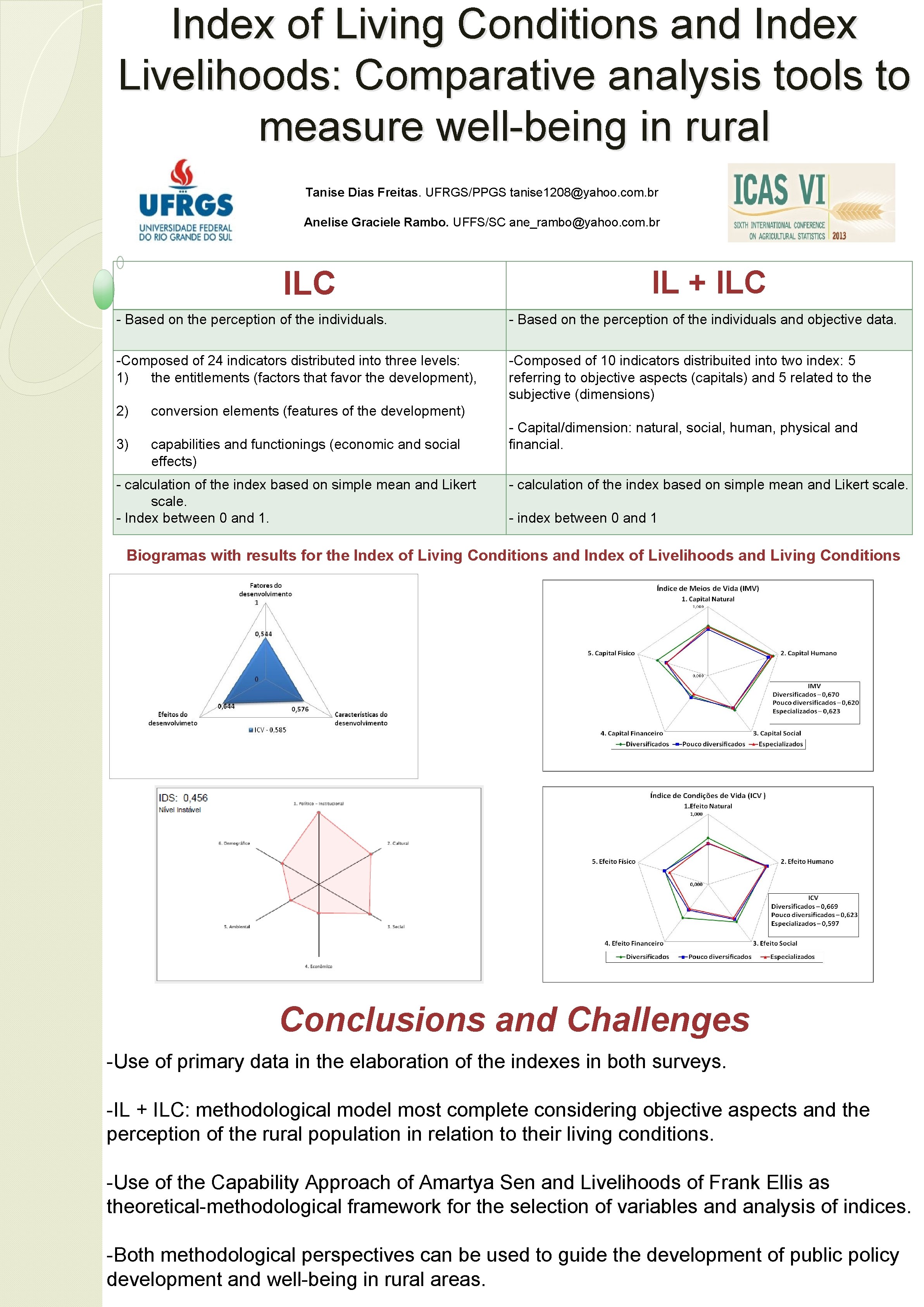 Index of Living Conditions and Index Livelihoods Comparative