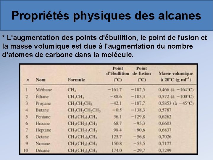 HYDROCARBURES ALIPHATIQUES Hydrocarbures saturs et insaturs Les ...