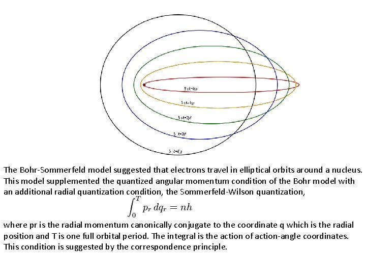 The spectral series of hydrogen on a logarithmic