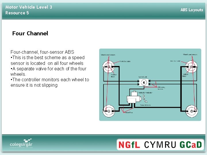 Motor Vehicle Level 3 Resource 5 ABS Layouts