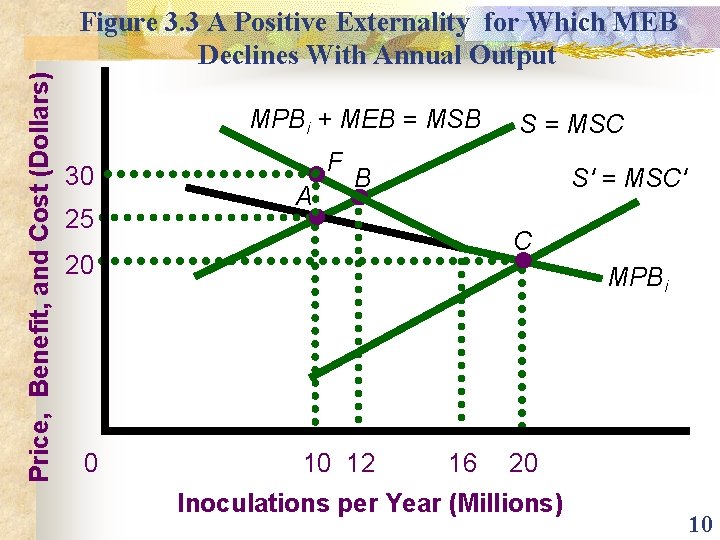 Chapter 3 Externalities and Public Policy 1 Externalities