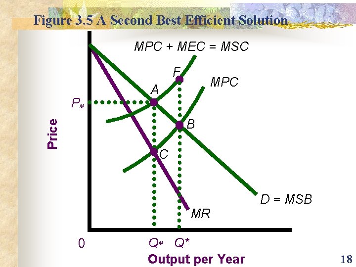 Chapter 3 Externalities and Public Policy 1 Externalities