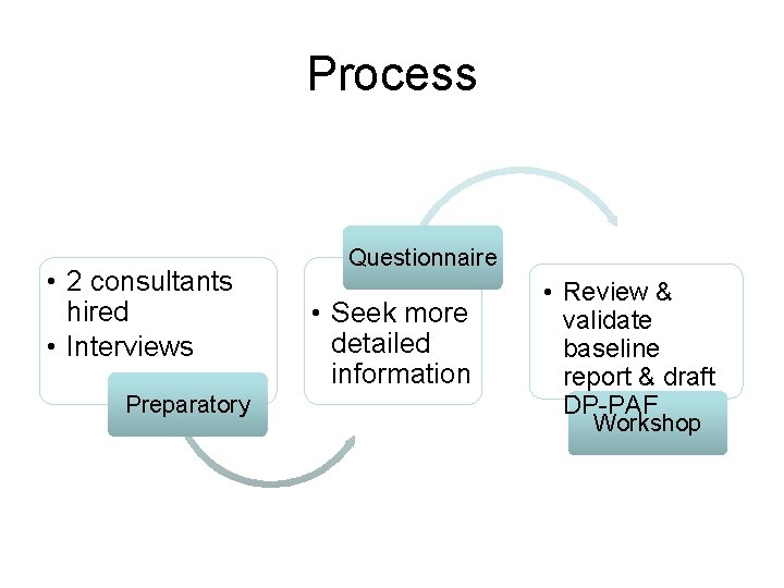 Development Partner Performance Assessment Framework Process and Challenges