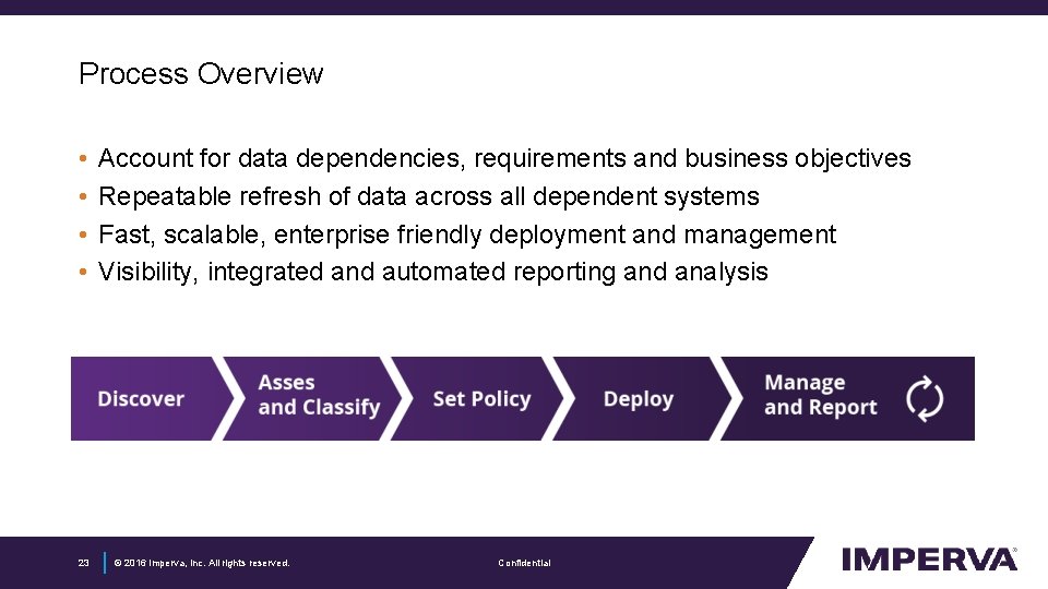 Imperva Data Security Compromised Careless Malicious Protect enterprise