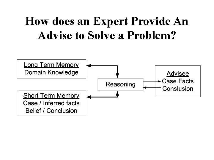 Artificial Intelligence 605451 Chapter 5 Expert System Dr