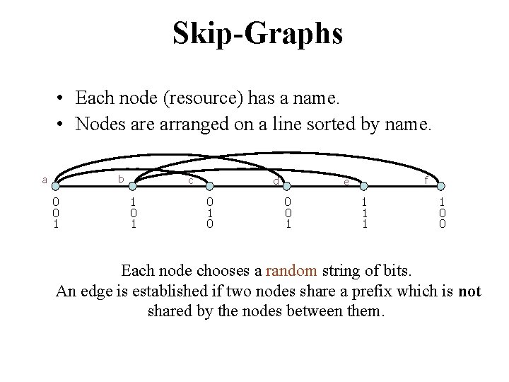 Know thy Neighbors Neighbor Better Routing for Skip