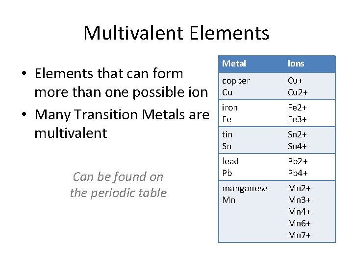 WarmUp Fill in the blanks Name Symbol Number
