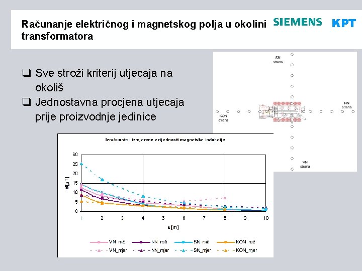 Siemens KPT Konar Energetski Transformatori KPT Zajedniko poduzee