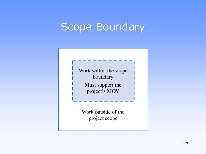 Information Technology Project Management by Jack T Marchewka