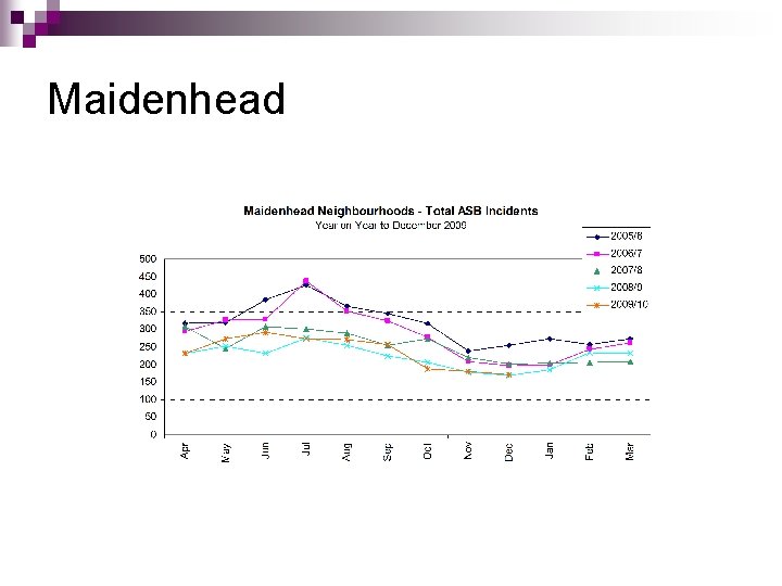 Appendix 1 ASB WORKSHOP Gail Lumsden ASB Coordinator