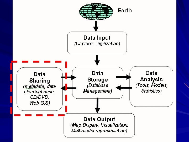 Geographic Information Systems GIS for Epidemiology and Public
