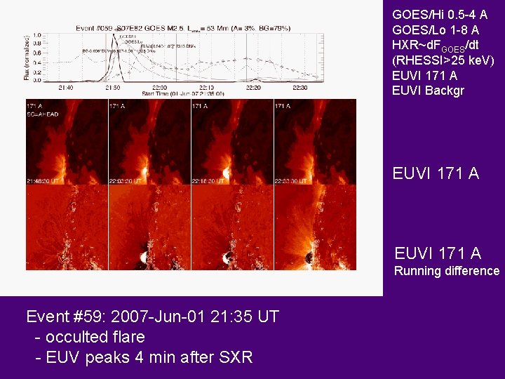 3 D Geometry and Hydrodynamics of Flares observed