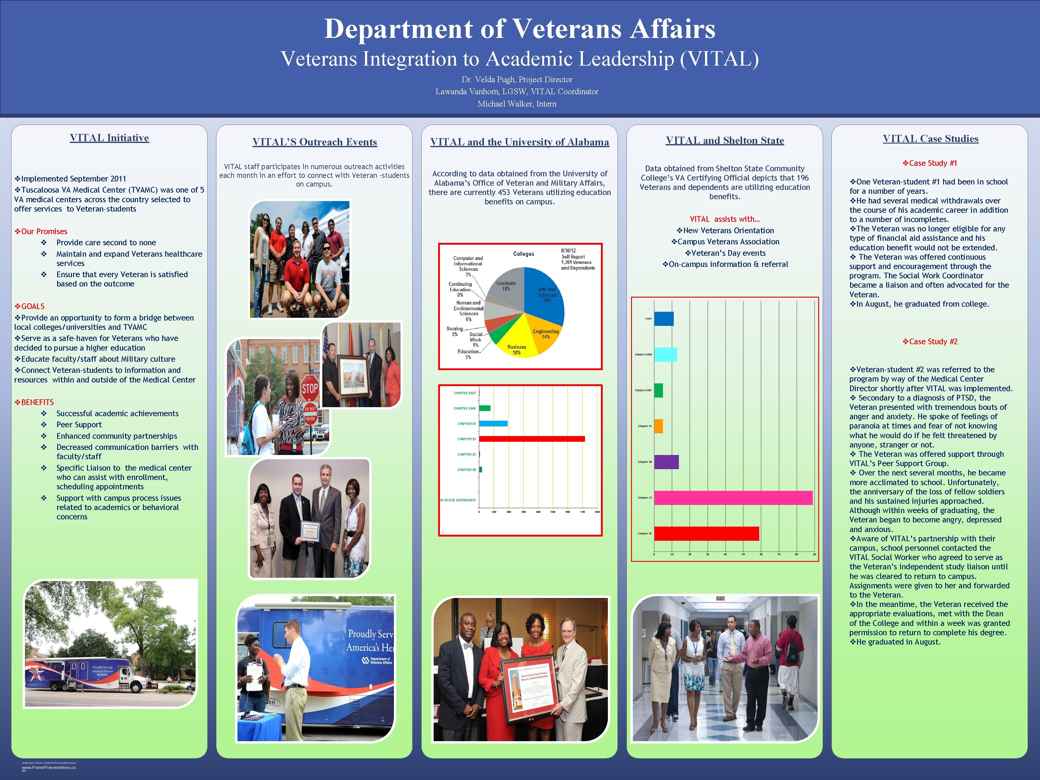 Department of Veterans Affairs Veterans Integration to Academic