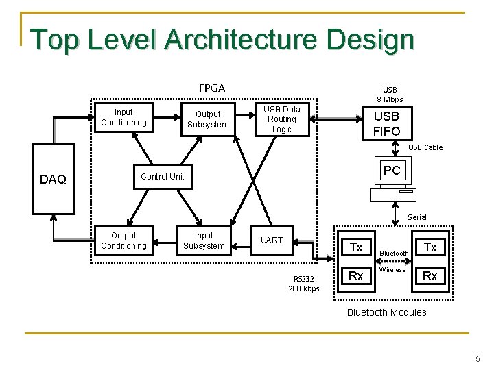 P 09311 FPGA Based MultiPurpose Driver Data Acquisition