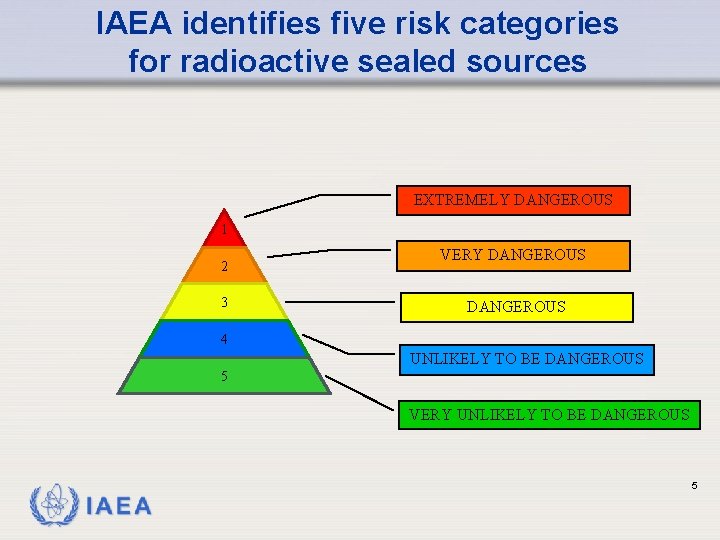 IAEA Workshop about Radioactivity in Scrap Metal Module