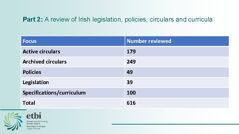 Towards Finalising a Patrons Framework for ETB Schools