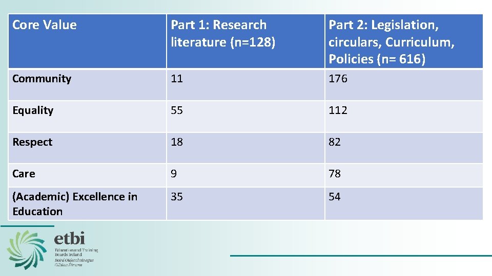 Towards Finalising a Patrons Framework for ETB Schools