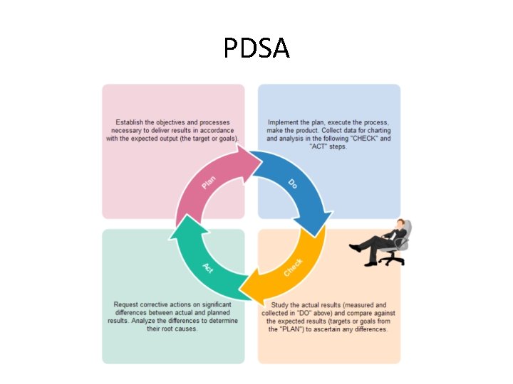 Quality Improvement Adrian Boyle Chair of the Quality