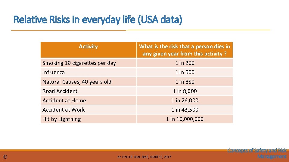 Concepts of med equipment safety and risk management
