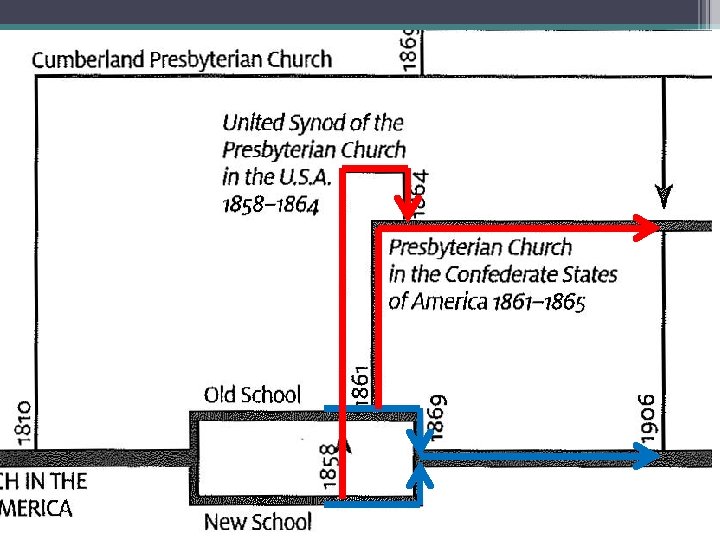 The History of Presbyterianism in the United States
