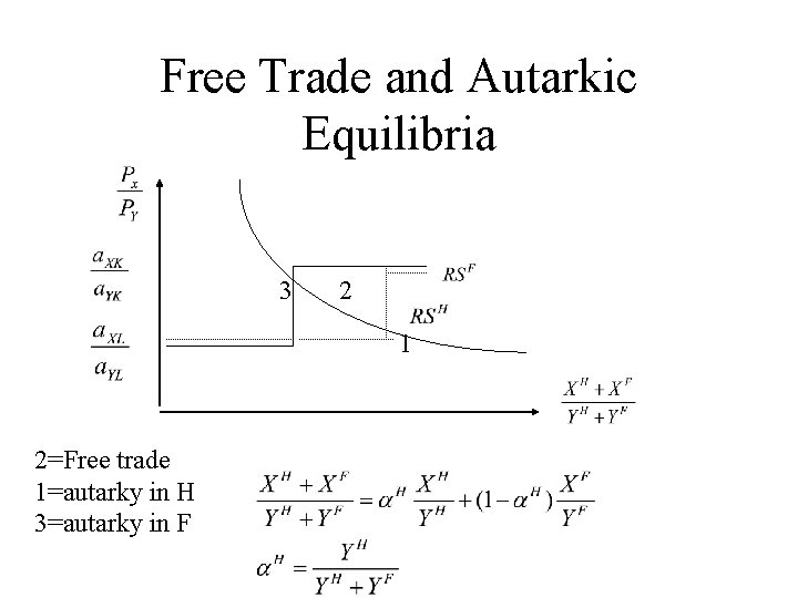 Factor Proportions and the Structure of Trade HOSKrugmanDFS