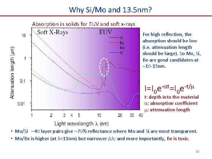 Slide 17 Why need and 24 Bragg reflectors